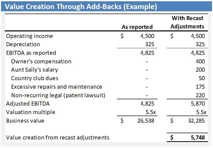 Recast Adjustments-Unlocking Hidden Value - EdgePoint Recast Adjustments-Unlocking Hidden Value - EdgePoint