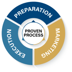 Sell-Side Advisory - EdgePoint